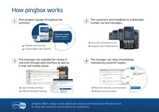 pingbox Marketing Presentation | PPT