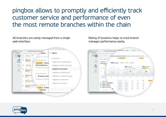 pingbox Marketing Presentation | PPT
