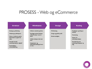 Pingbull Web Og E Commerce | PPT
