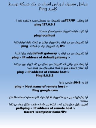 introducing PING comand | PDF