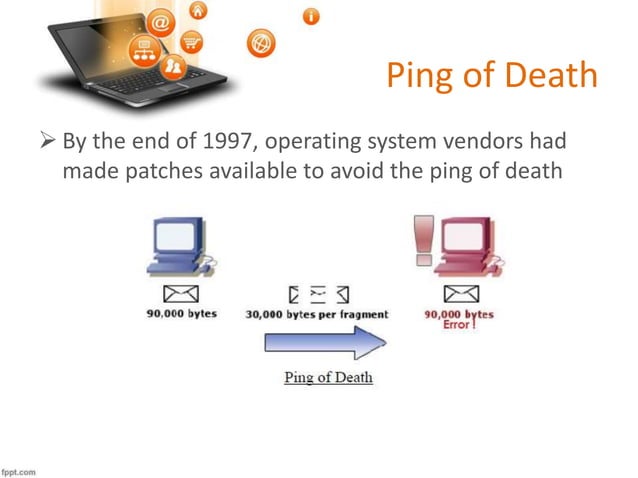 Operation of Ping - (Computer Networking) | PPTX