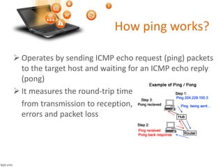 Operation of Ping - (Computer Networking) | PPTX