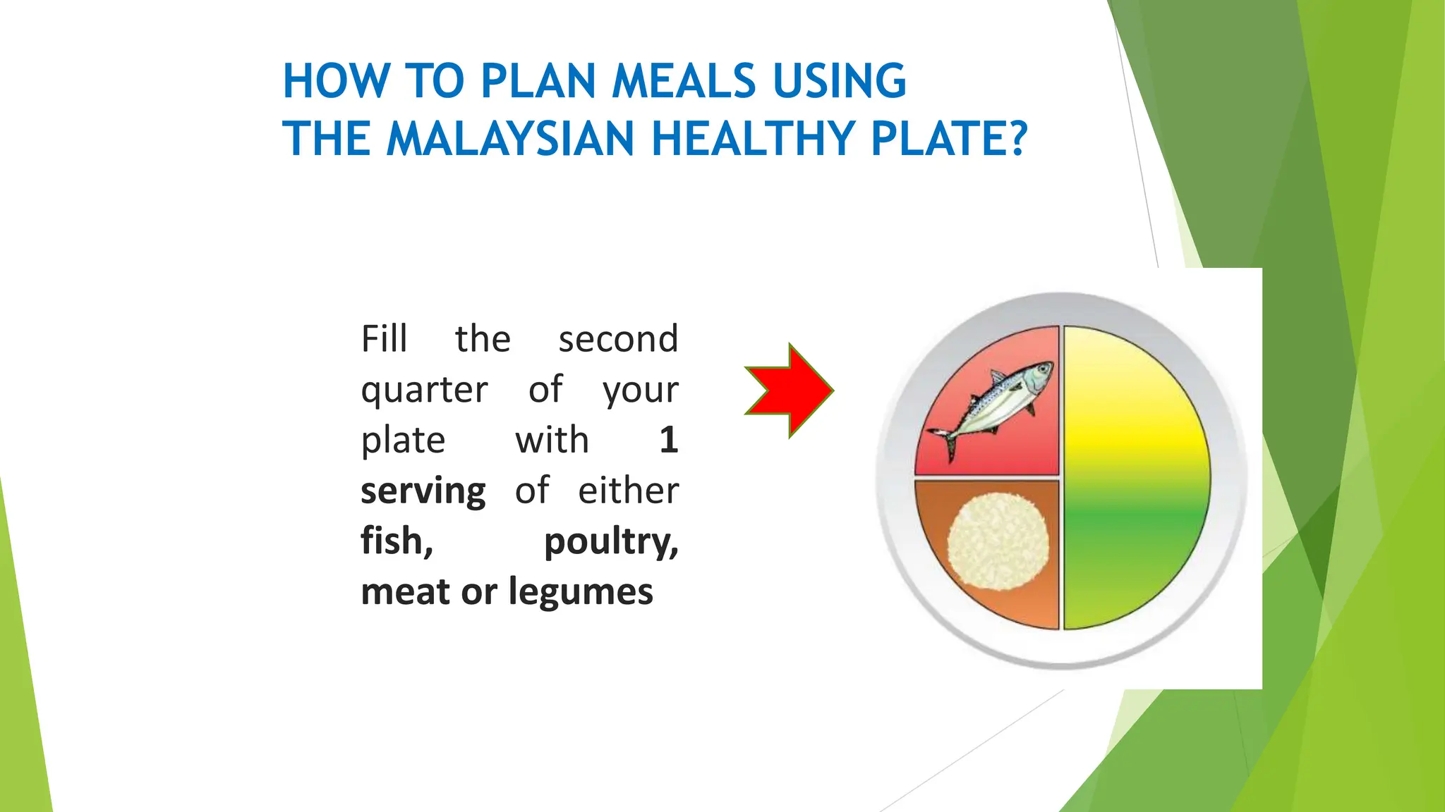 Pinggan Sihat Malaysia : Amalan pemakanan sihat | PPTX
