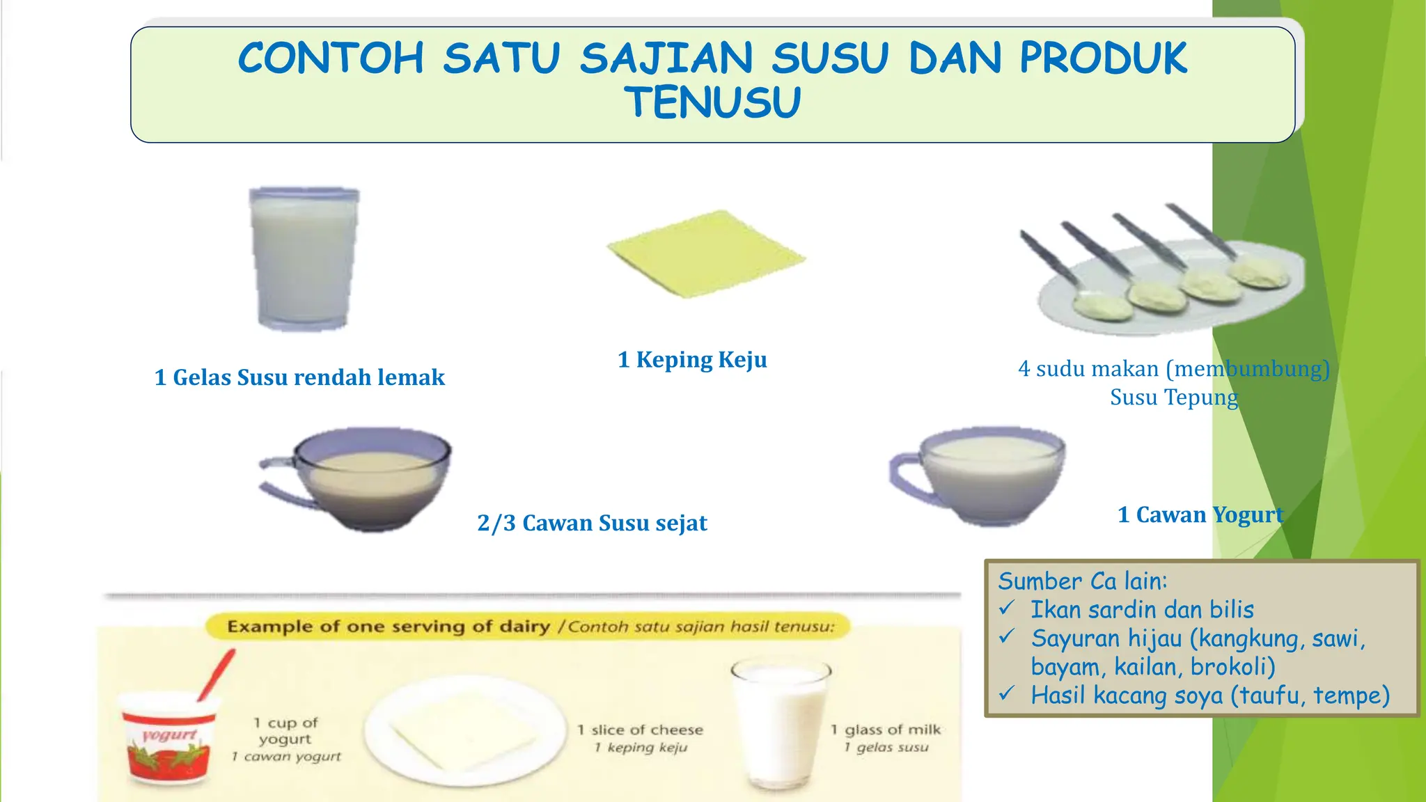 Pinggan Sihat Malaysia : Amalan pemakanan sihat | PPTX