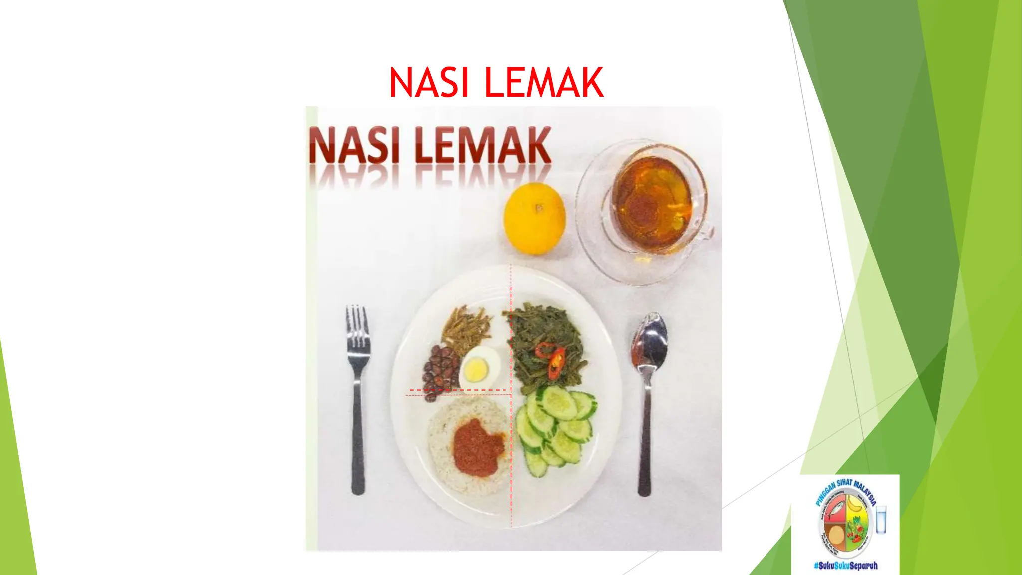 Pinggan Sihat Malaysia : Amalan pemakanan sihat | PPTX
