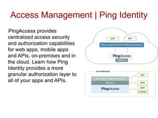Ping Identity | PPTX