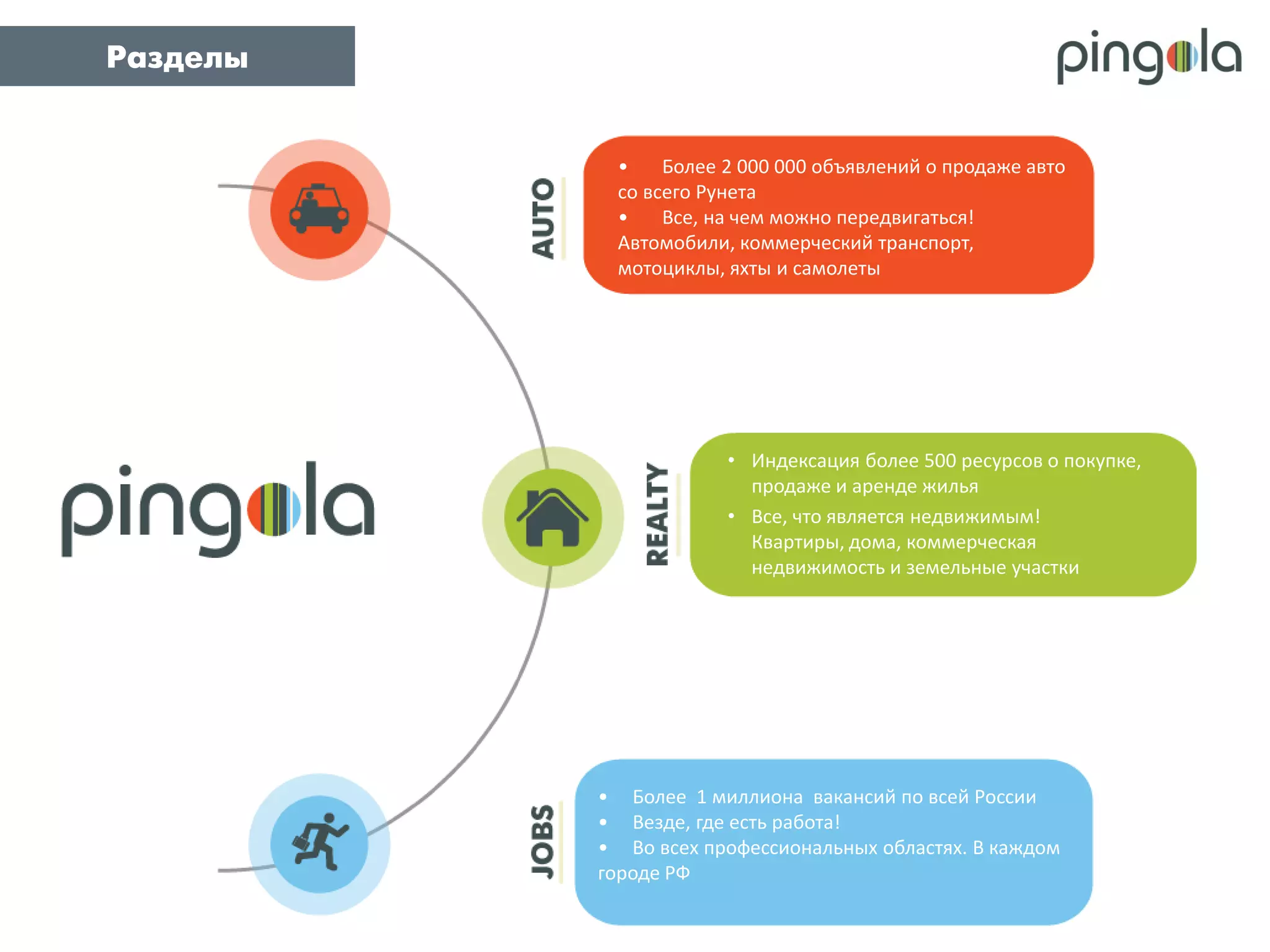 Pingola media kit 2014 | PPT