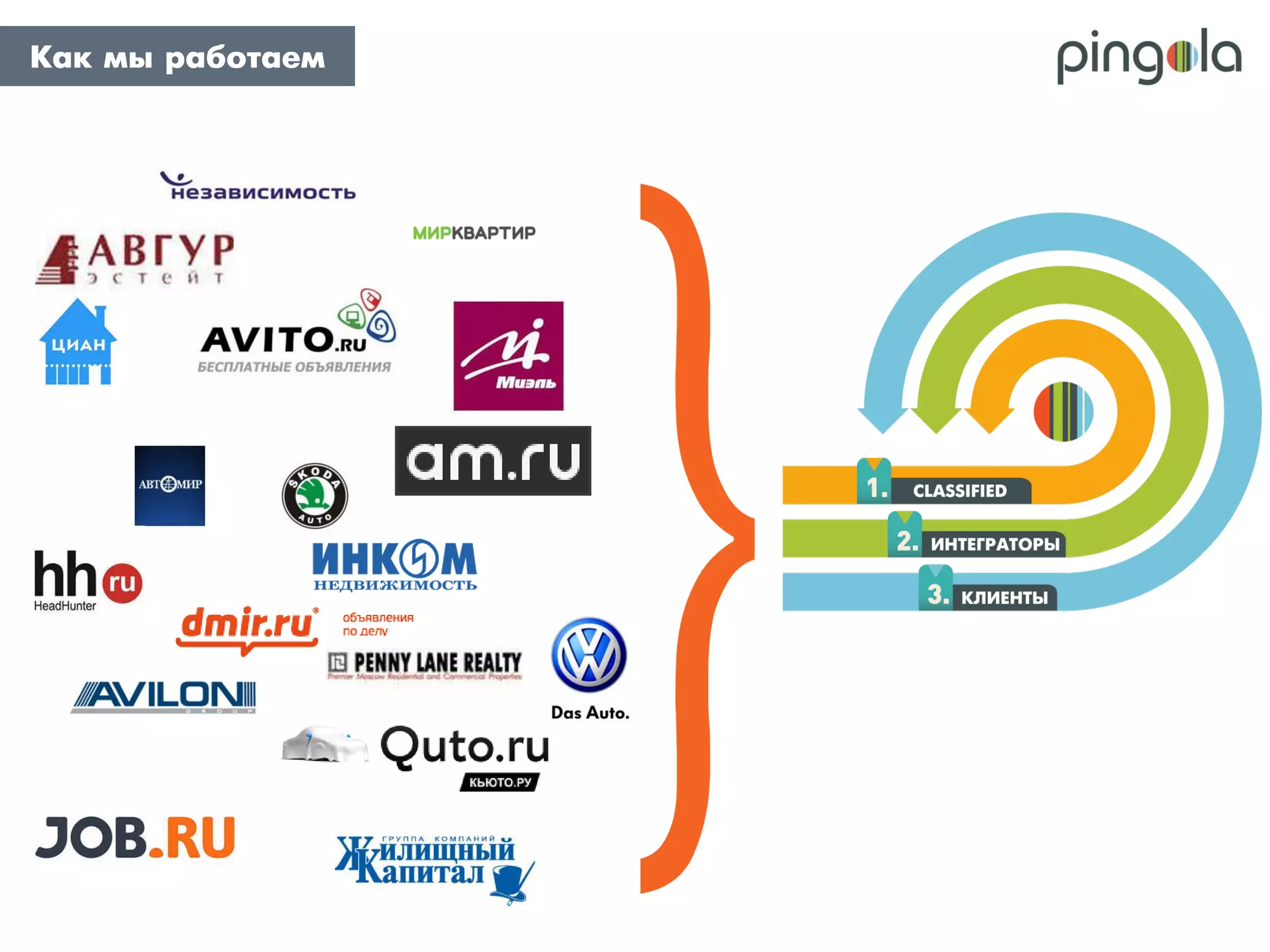 Pingola media kit 2014 | PPT