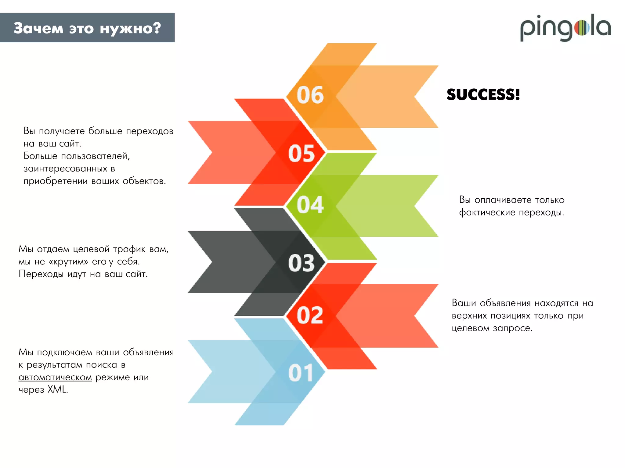 Pingola media kit 2014 | PPT