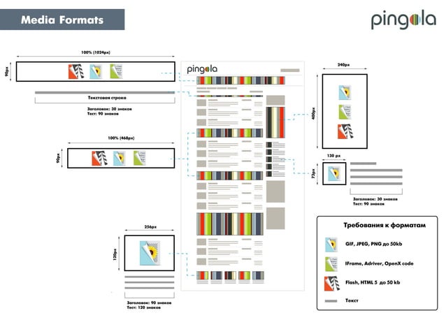Pingola media kit 2014 | PPT