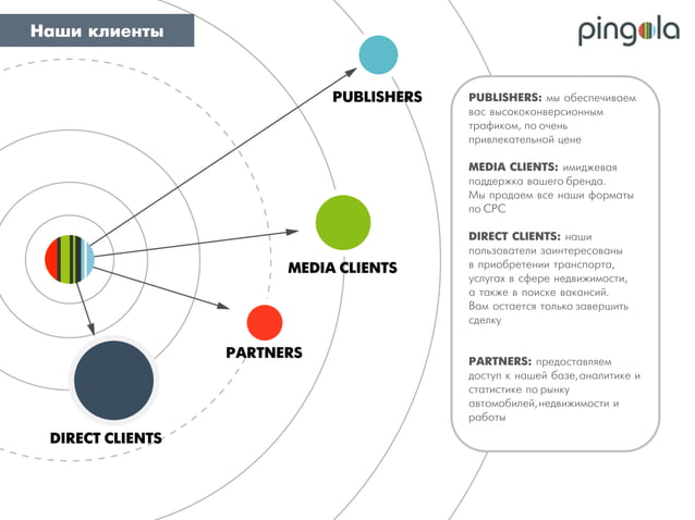 Pingola media kit 2014 | PPT