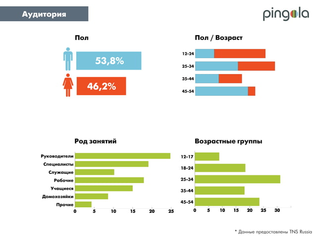 Pingola media kit 2014 | PPT
