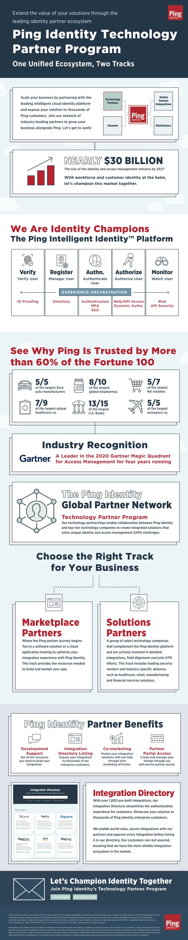 Ping’s Technology Partner Program | PDF