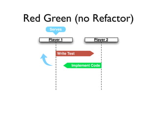 Ping-Pong Programming | PPT