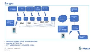 Ping RTT Test Zone1 Presentation_18012018.pptx