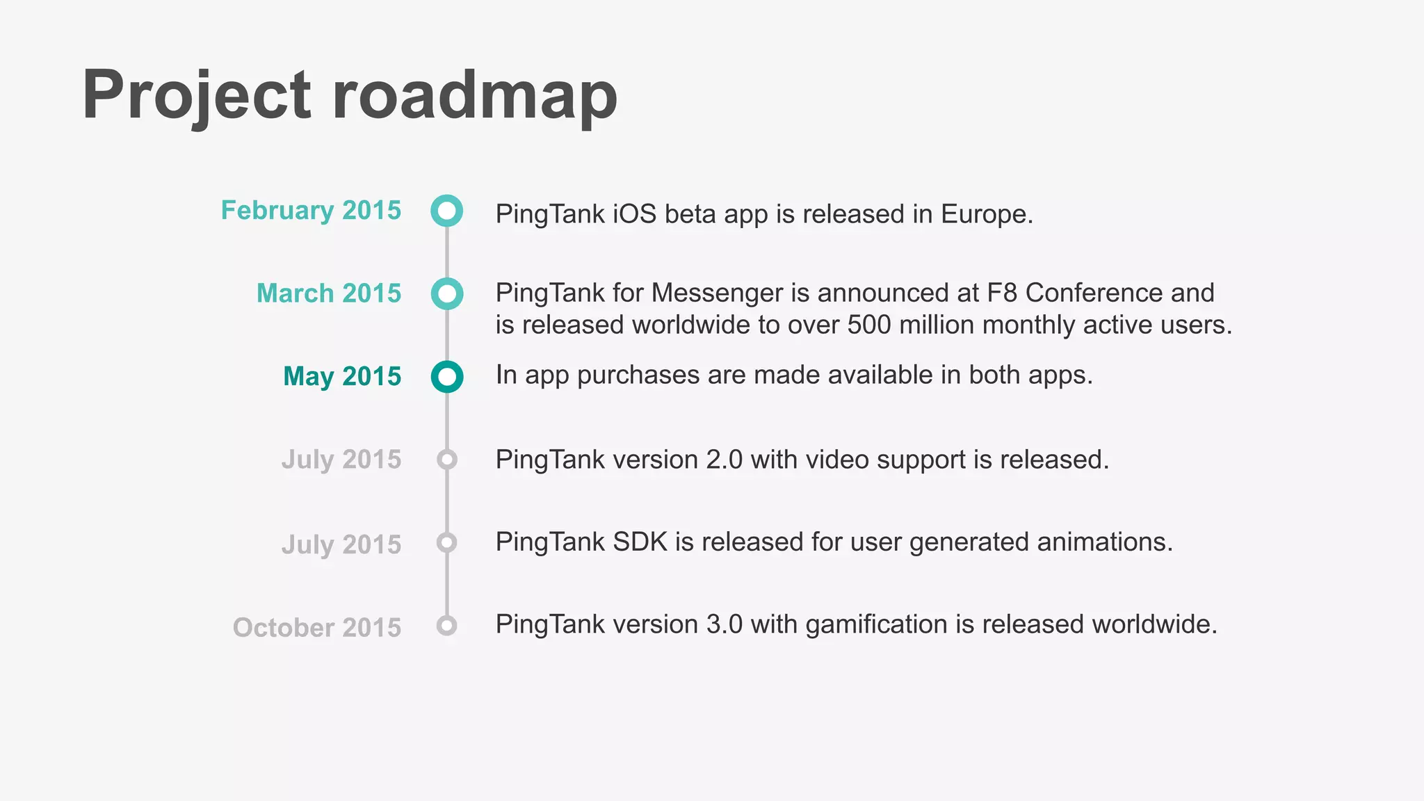PingTank Investor Deck | PDF