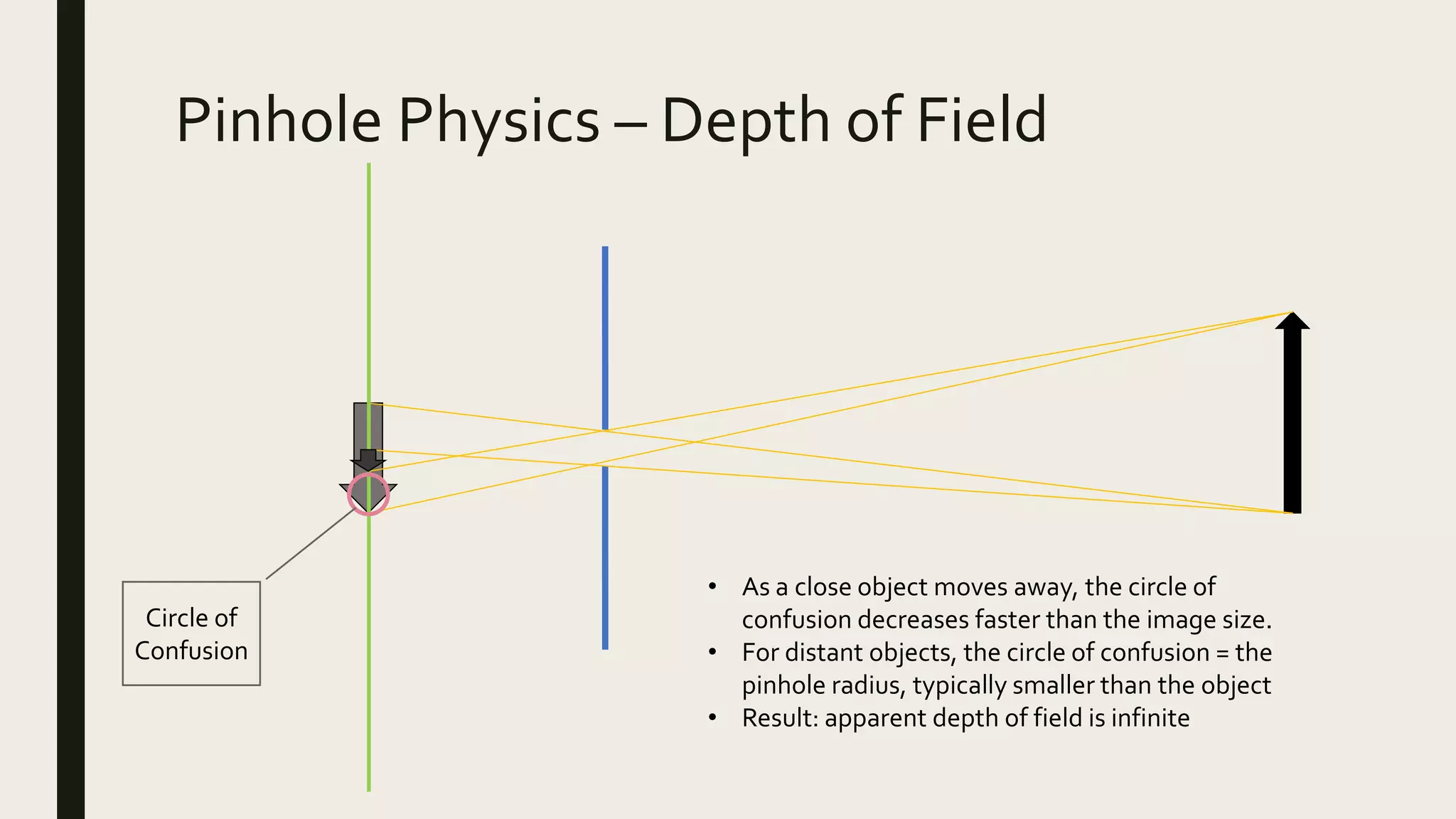 Pinhole camera | PPTX