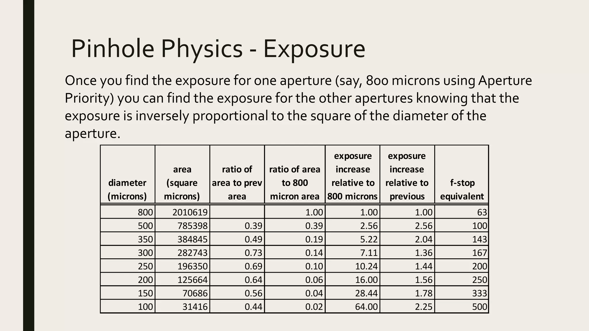 Pinhole camera | PPTX
