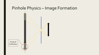 Pinhole camera | PPTX