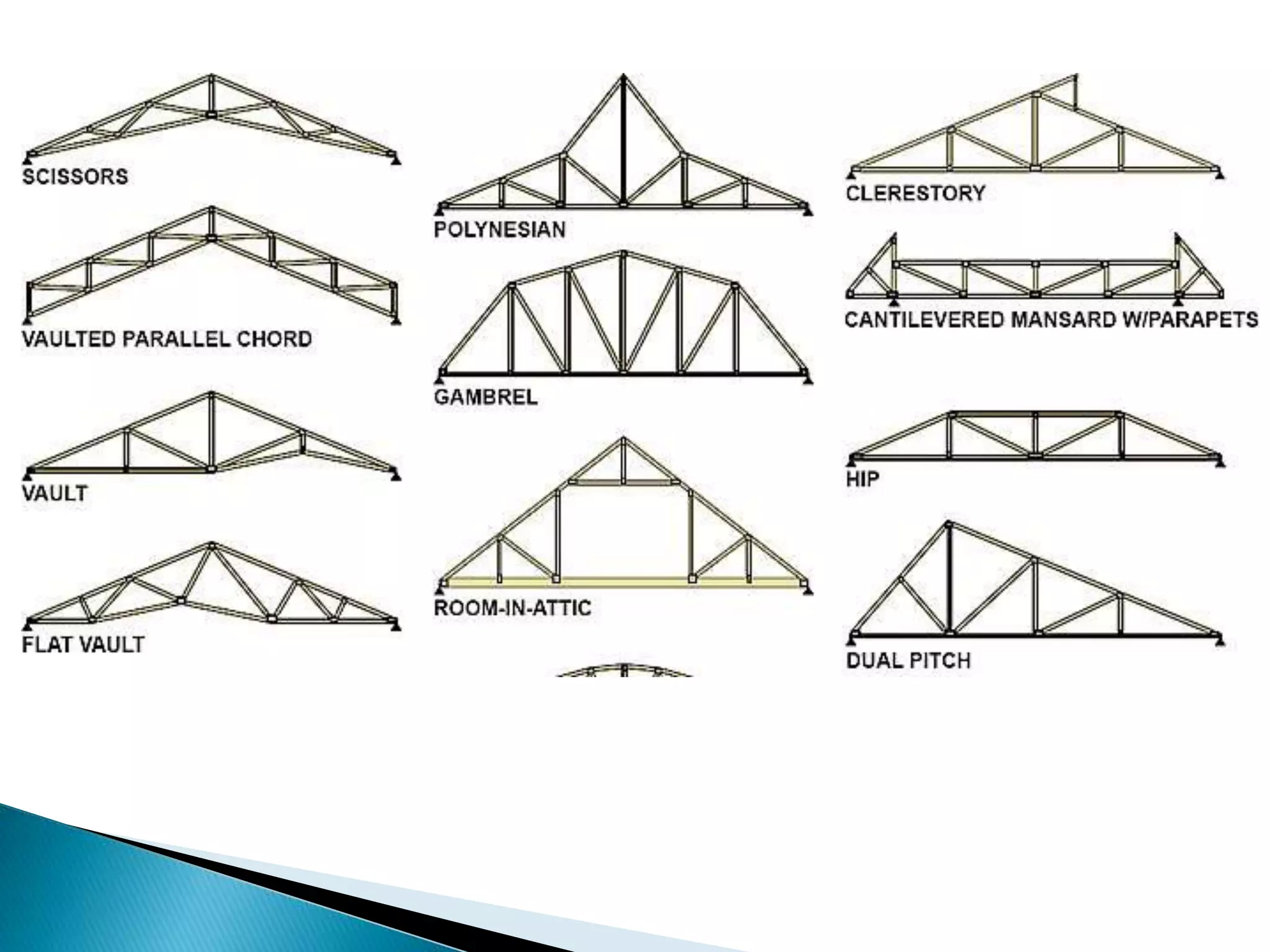 Pin joint frames | PPT