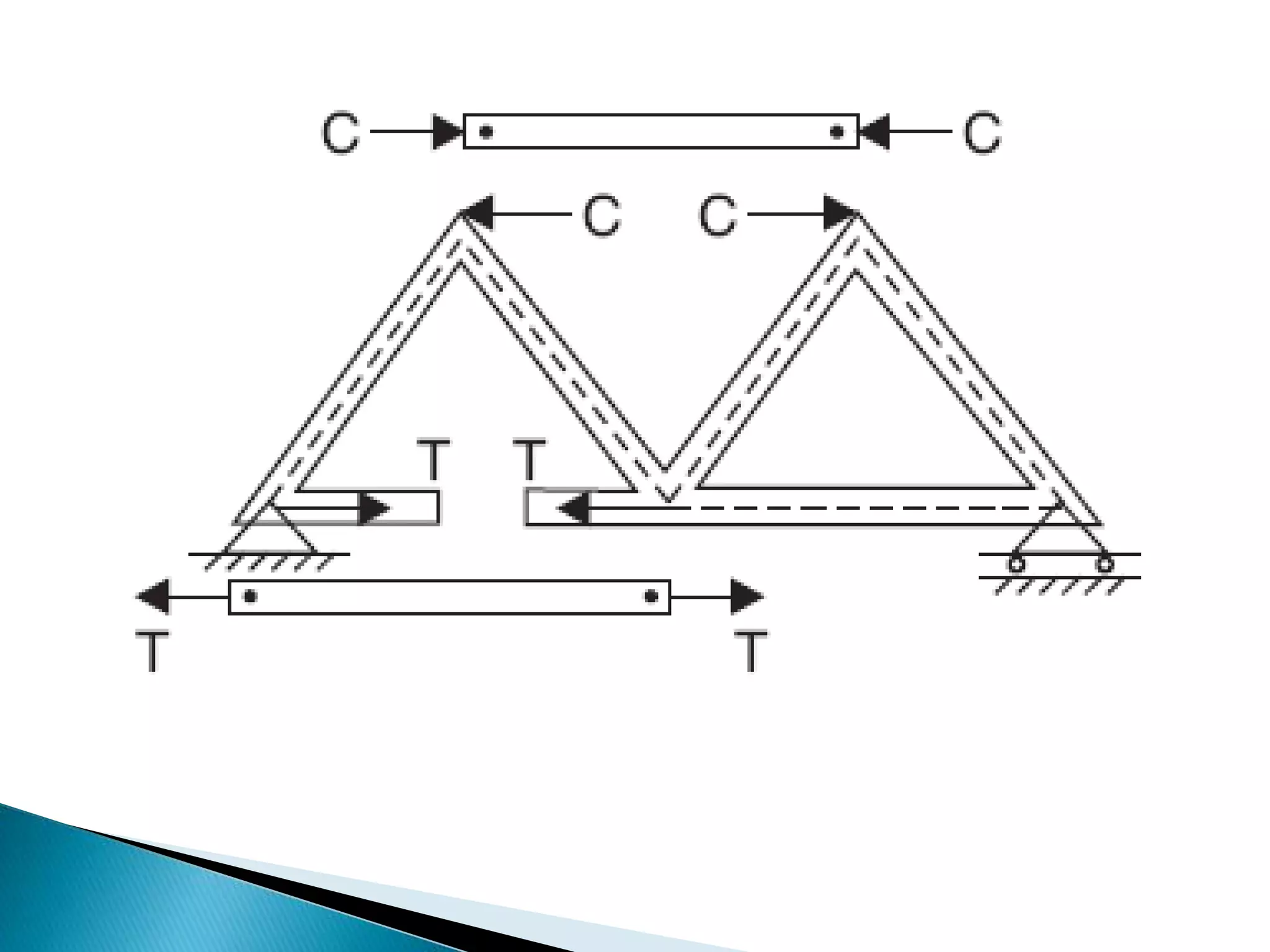 Pin joint frames | PPTX