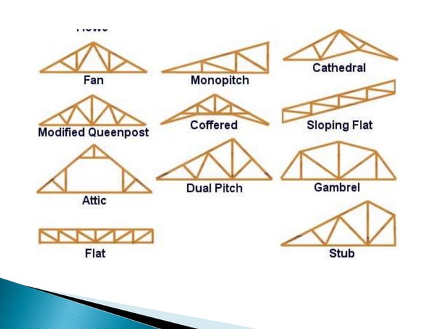 Pin joint frames | PPT
