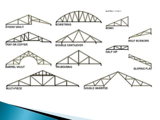 Pin joint frames | PPTX