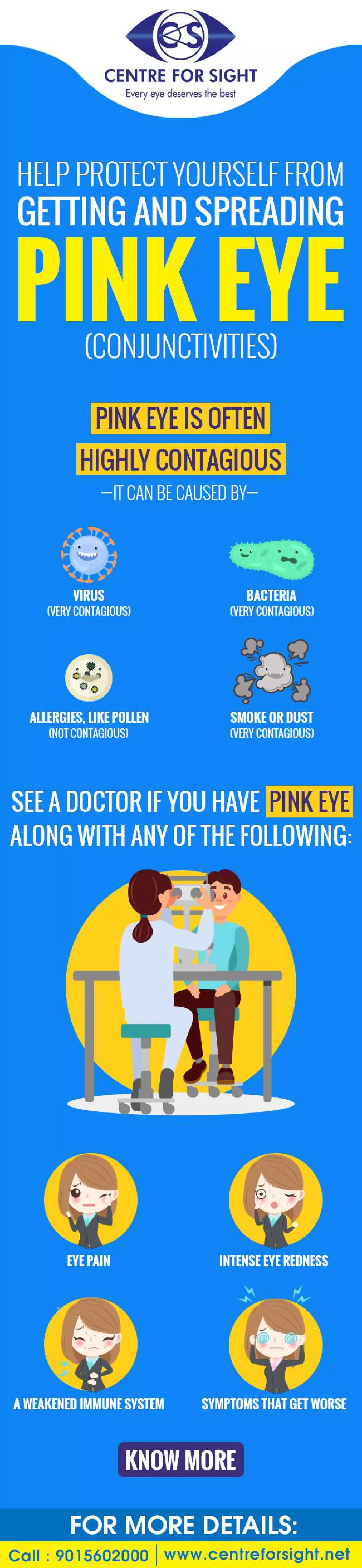 Help Protect Yourself from Getting and Spreading Pink Eye ...