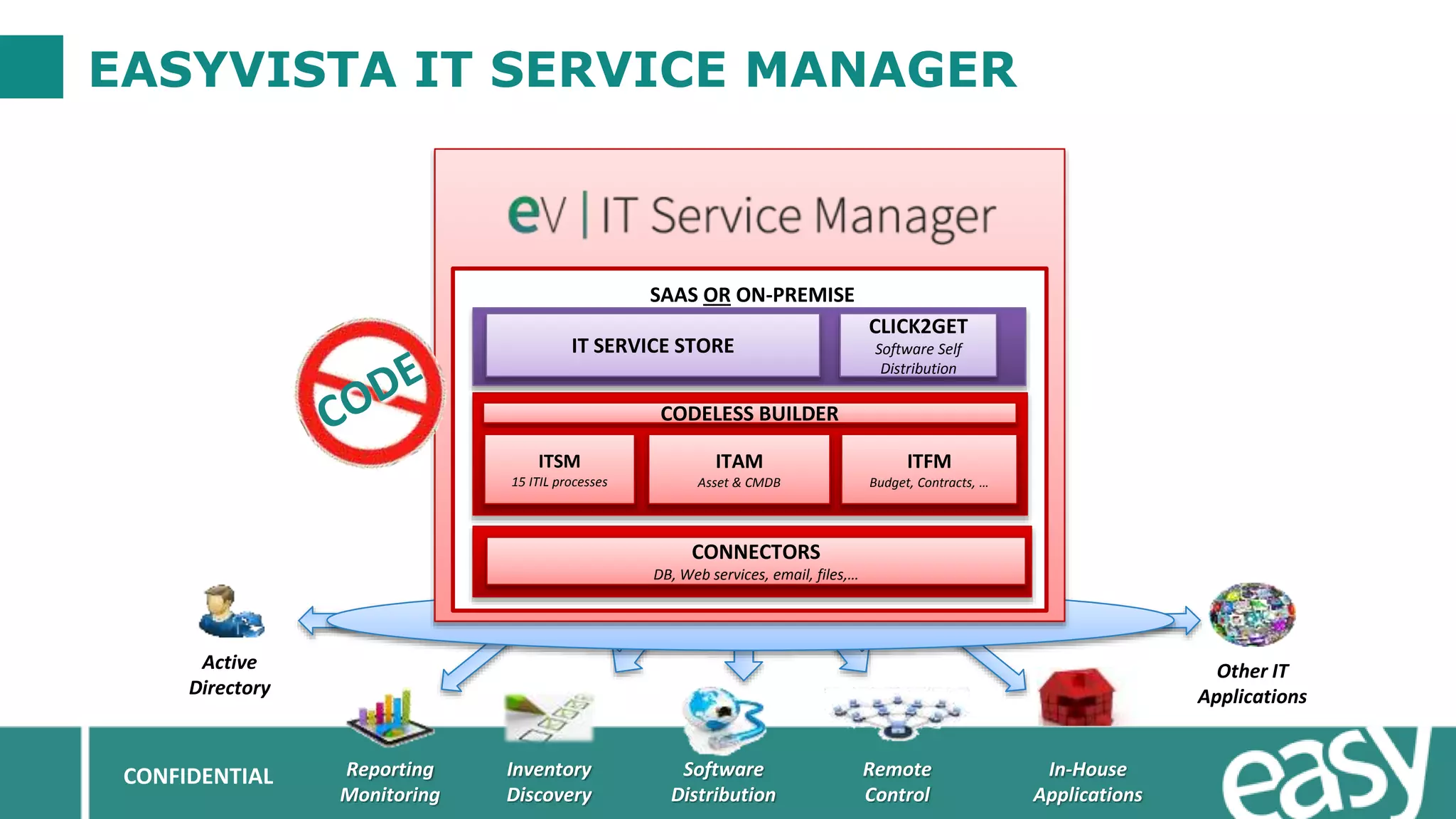 EasyVista Company presentation | PPTX