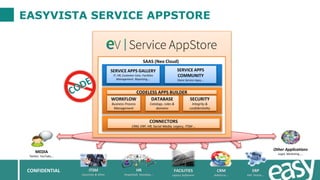 EasyVista Company presentation | PPTX
