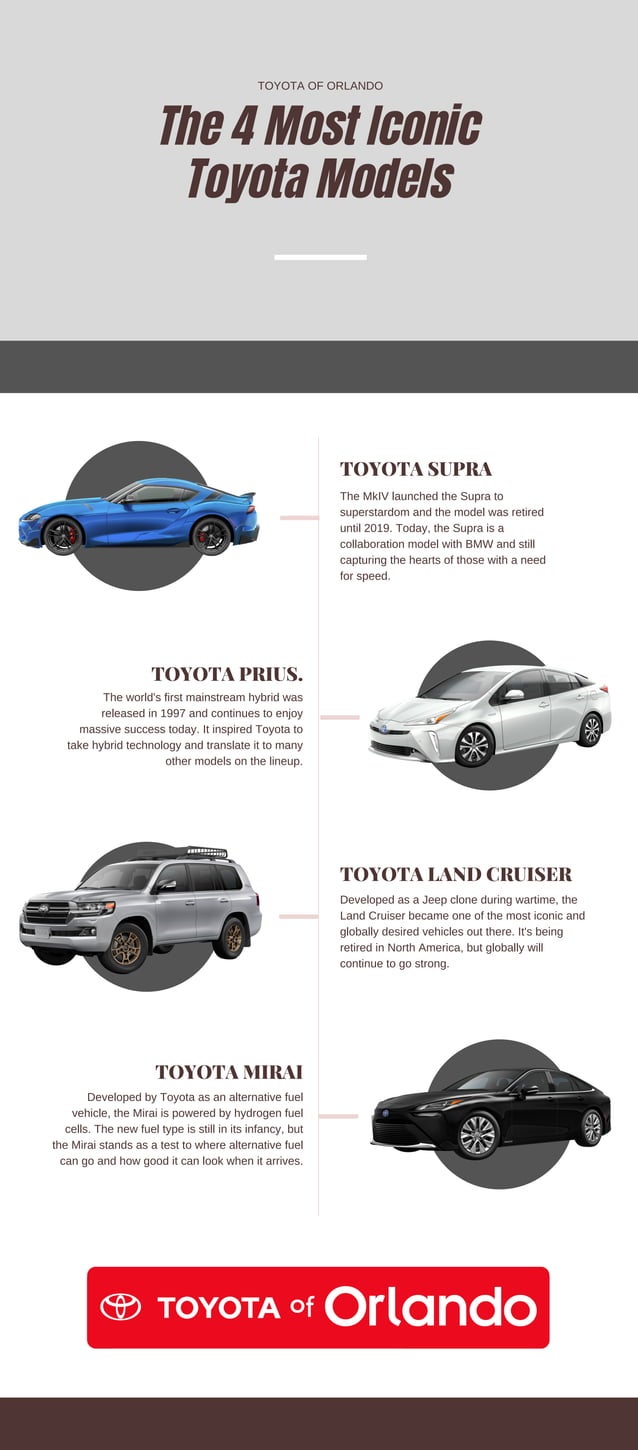 The 4 Most Iconic Toyota Models in History | PDF