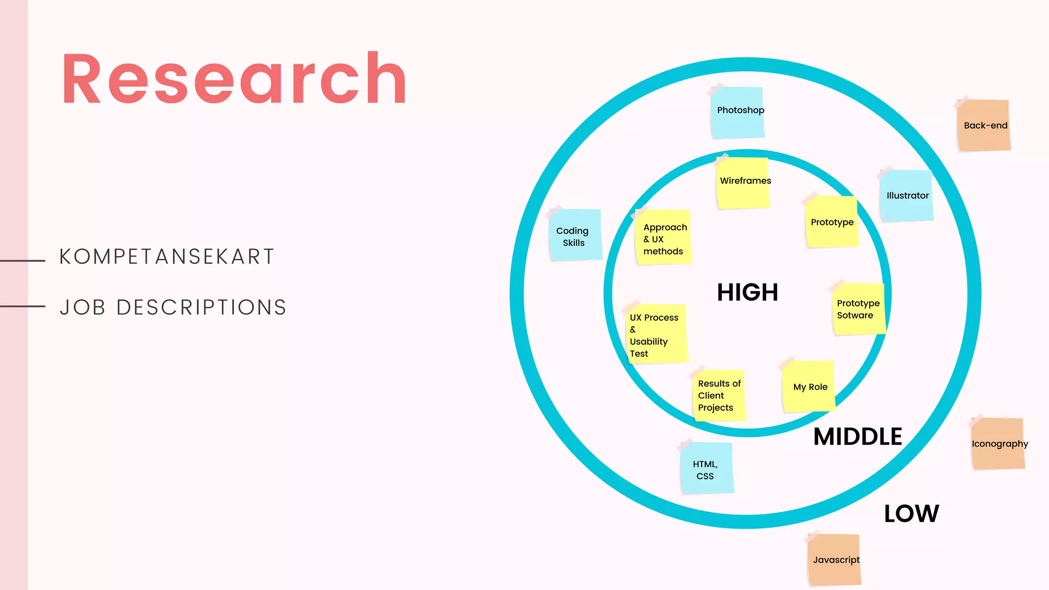 Portfolio-Interaction Designer | PPT