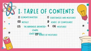 Pink and Green Doodle Hand drawn Science Project Presentation.pptx