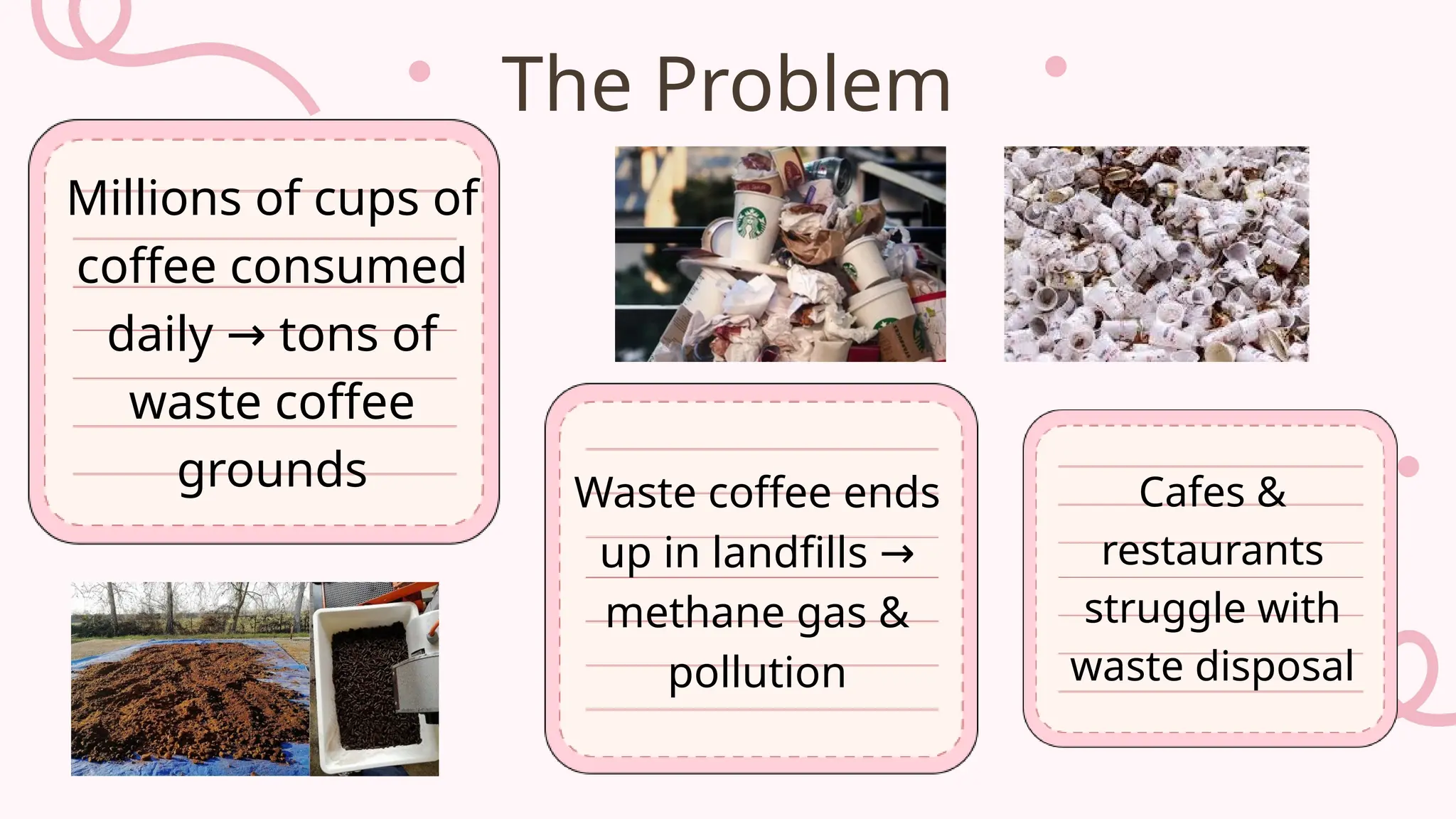 BrewCycle Turning Waste Coffee into Worth Sustainable | Affordable ...