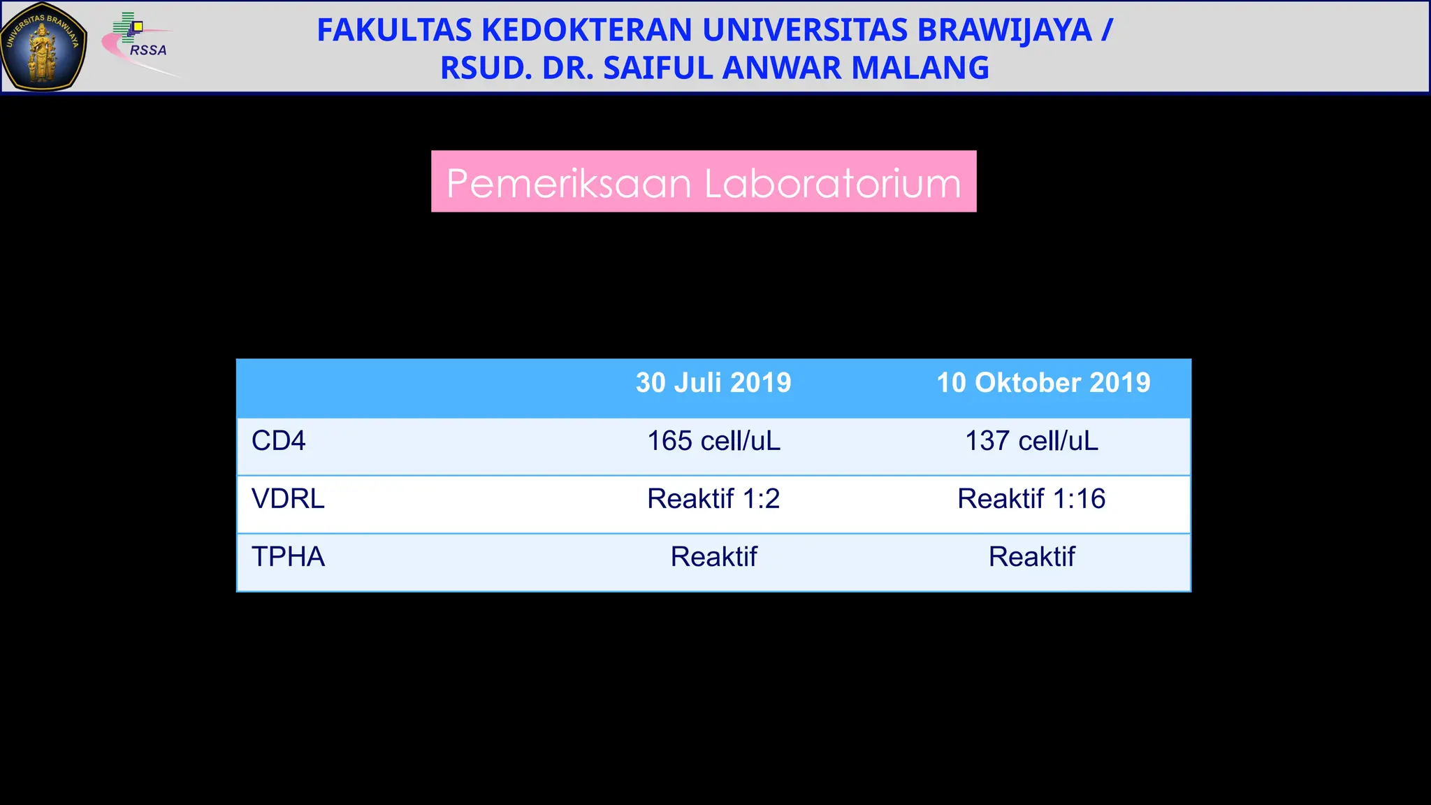 POLIPOID KONDILOMATA LATA PADA PASIEN SIFILIS SEKUNDER DAN HIV | PPTX
