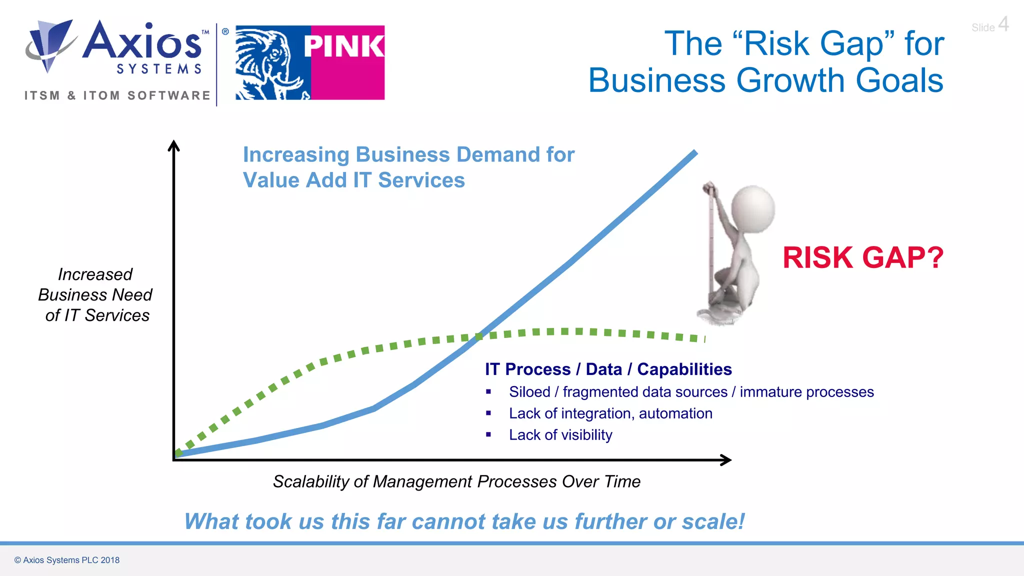 Pink elephant webinar: how ITSM maturity enables or disables your ...