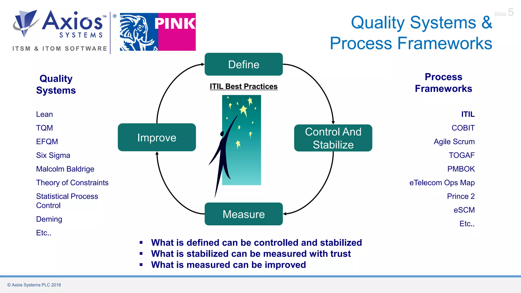 Pink elephant webinar: how ITSM maturity enables or disables your ...