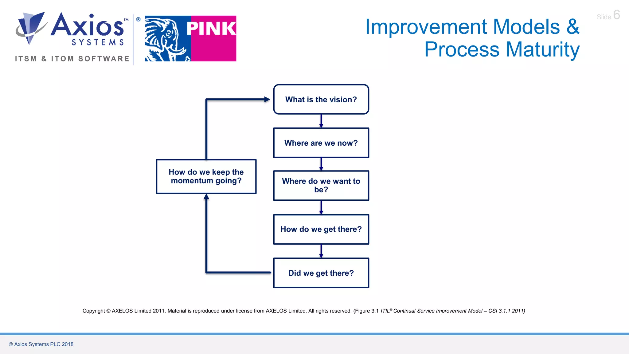 Pink elephant webinar: how ITSM maturity enables or disables your ...