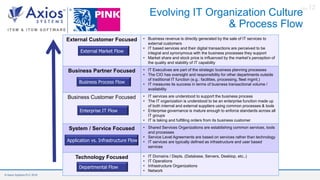 Pink elephant webinar: how ITSM maturity enables or disables your ...