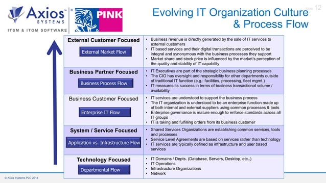 Pink elephant webinar: how ITSM maturity enables or disables your ...