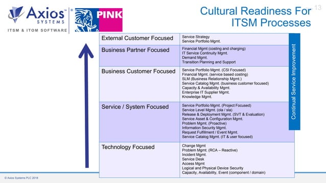 Pink elephant webinar: how ITSM maturity enables or disables your ...