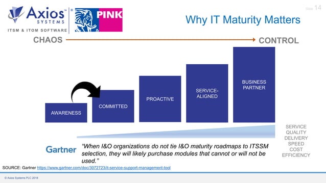 Pink elephant webinar: how ITSM maturity enables or disables your ...