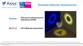 Pink elephant webinar: how ITSM maturity enables or disables your ...