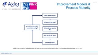 Pink elephant webinar: how ITSM maturity enables or disables your ...