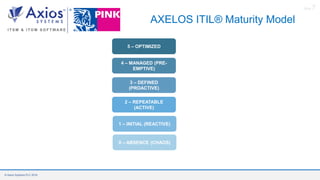 Pink elephant webinar: how ITSM maturity enables or disables your ...