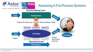 Pink elephant webinar: how ITSM maturity enables or disables your ...