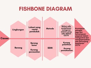 Pink Fishbone Diagram aktualisasi latsar CPNS | PDF