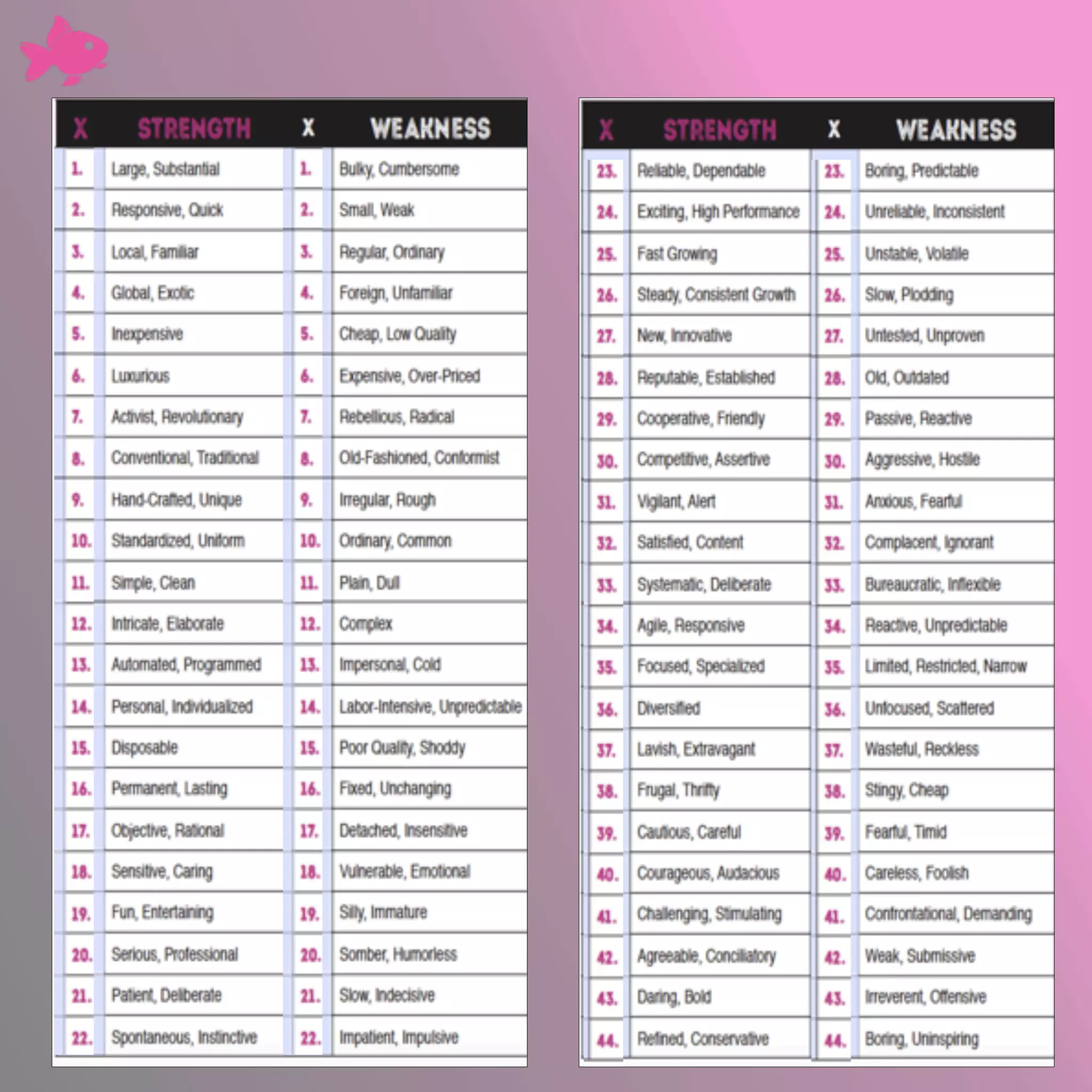 Pink Goldfish Strengths and Weaknesses Assessment | PDF