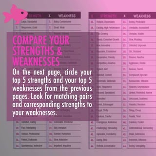 Pink Goldfish Strengths and Weaknesses Assessment | PDF