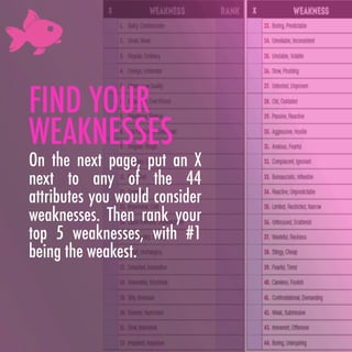 Pink Goldfish Strengths and Weaknesses Assessment | PDF